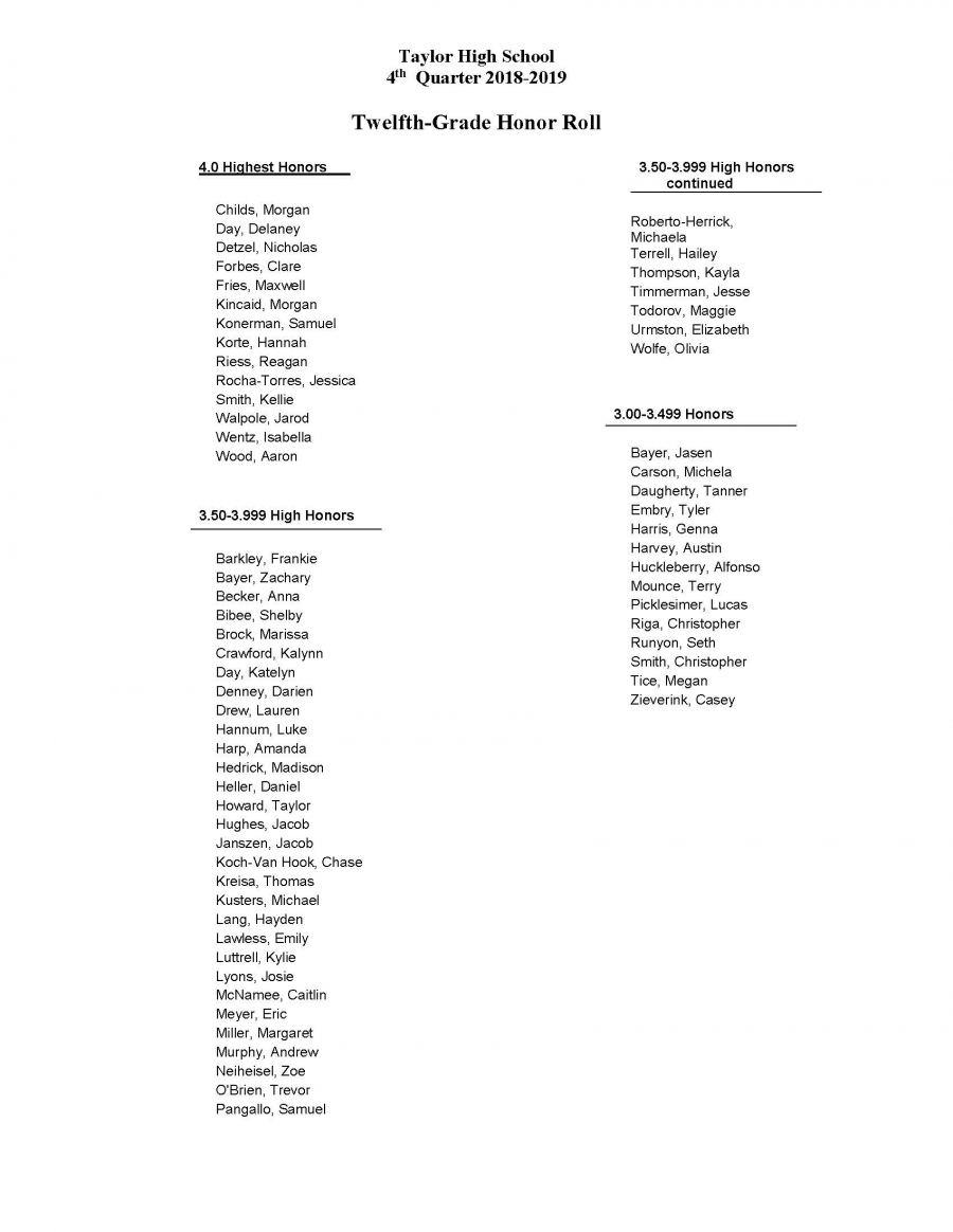 THS Honor Roll Recipients