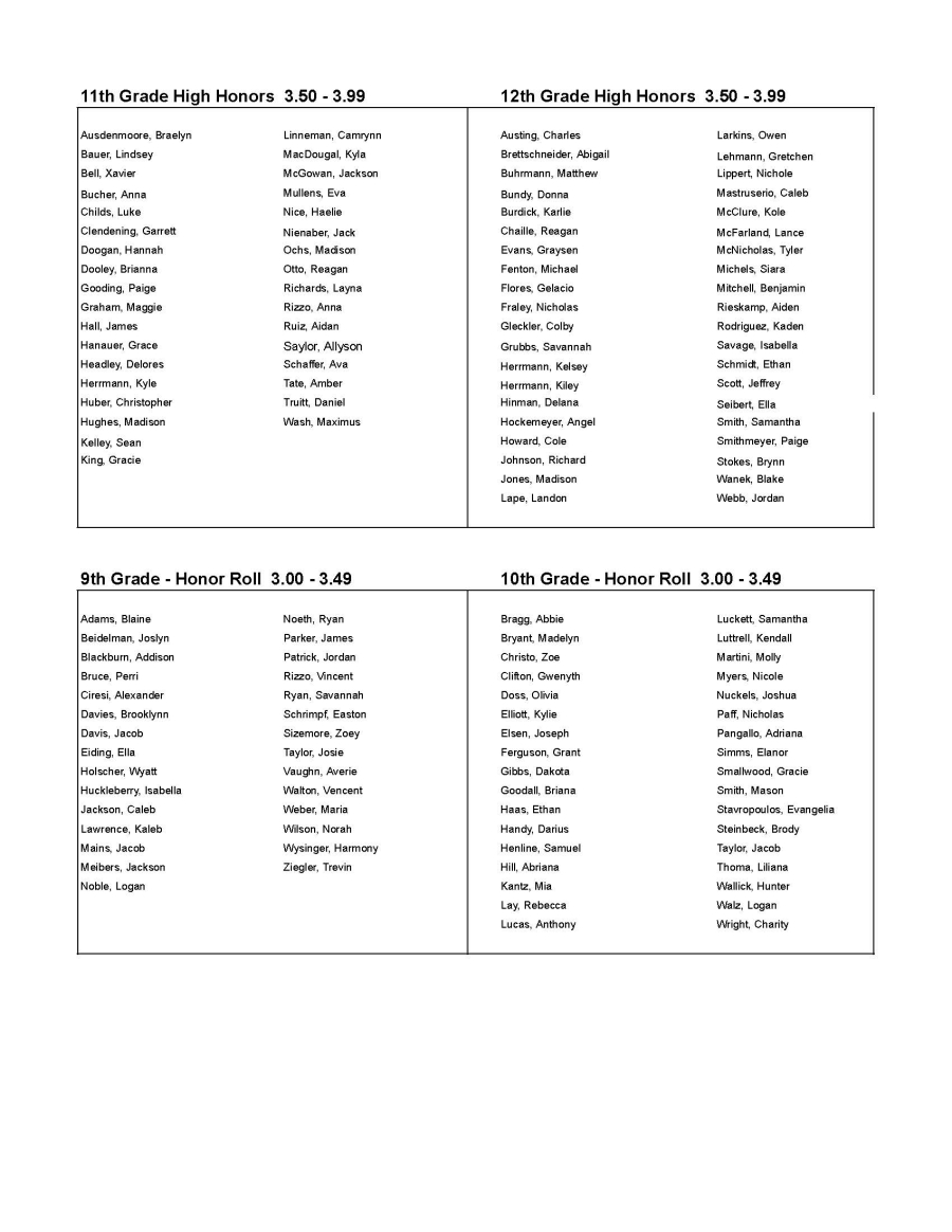3rd Quarter Honor Roll